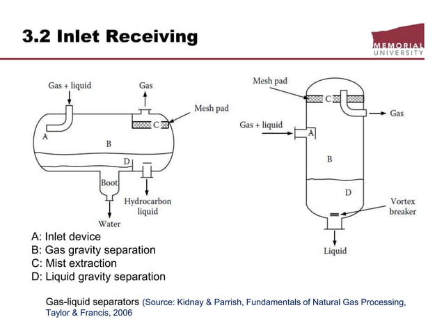 Dr. Aborig Lecture- Chapter 3 natural gas processing | PPTX