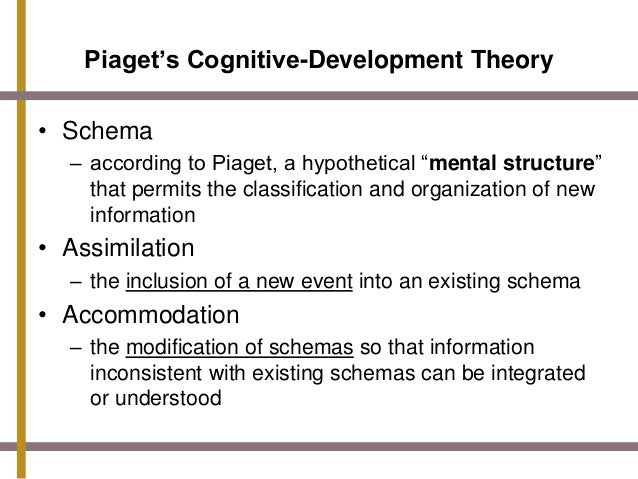 Schemas Piaget