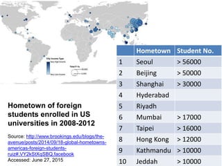 Construction Management in Developing Countries, Chapter 3, Needs of ...