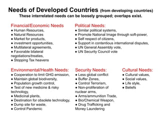 Chapter 3 Needs of the developed and developing countries.pptx