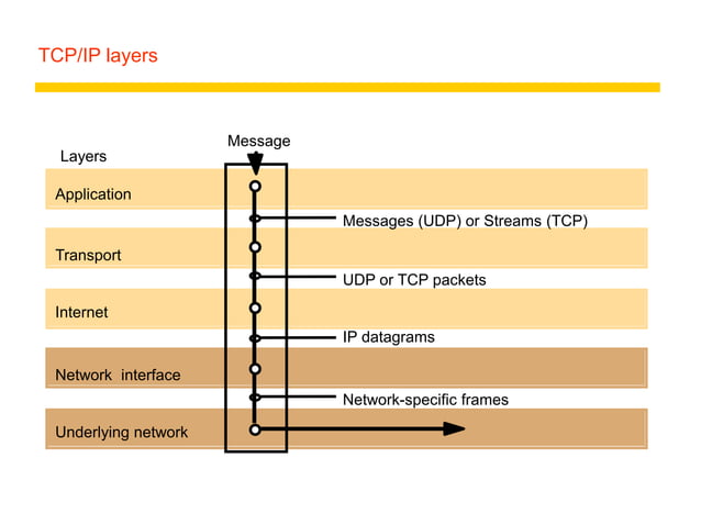 Chapter_3_Networking.ppt