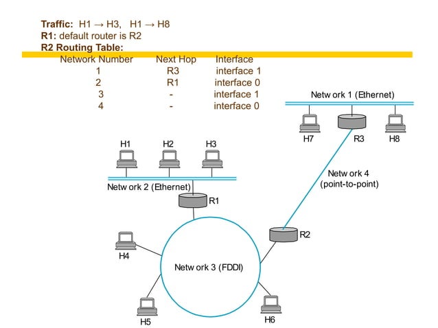 Chapter_3_Networking.ppt