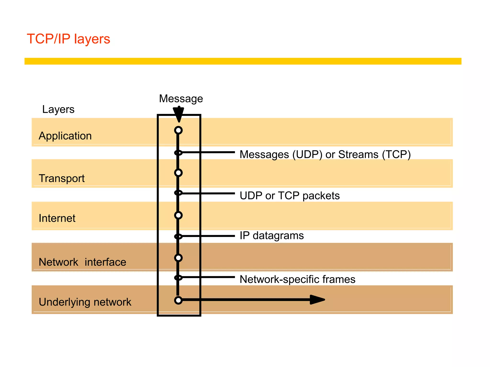 Chapter_3_Networking.ppt