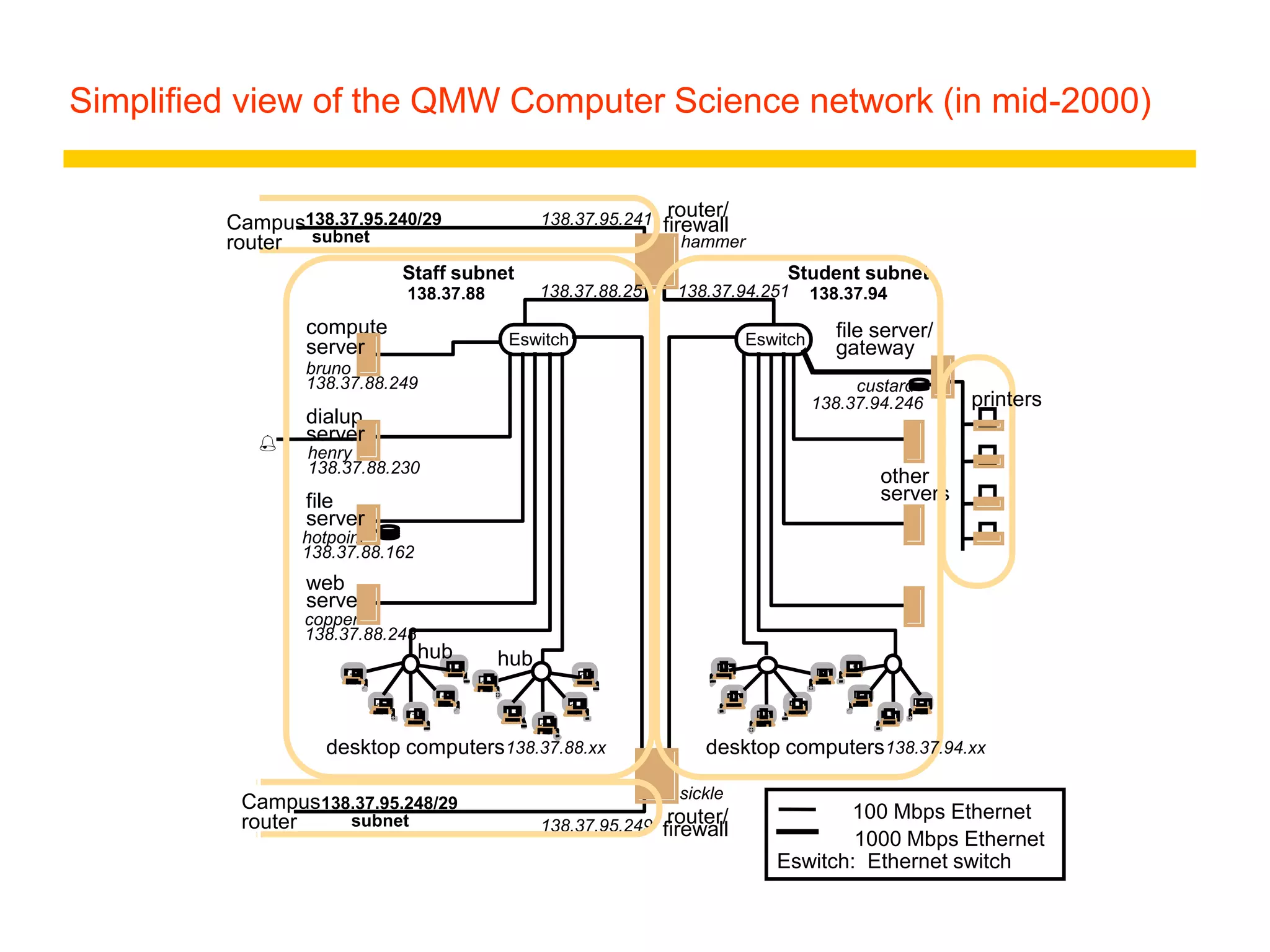 Chapter_3_Networking.ppt