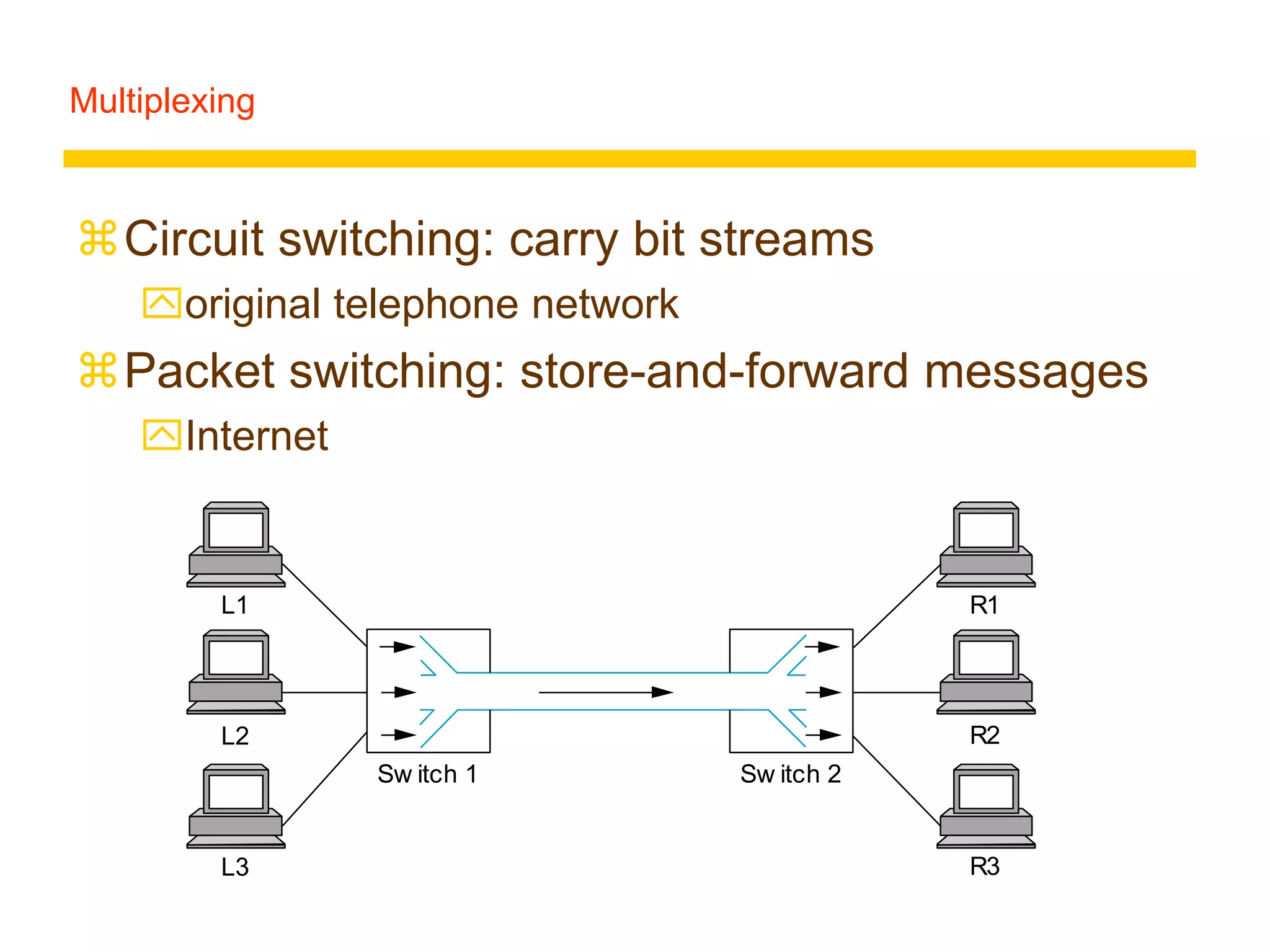 Chapter_3_Networking.ppt