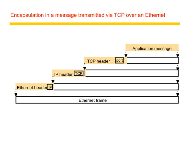 Chapter_3_Networking.ppt