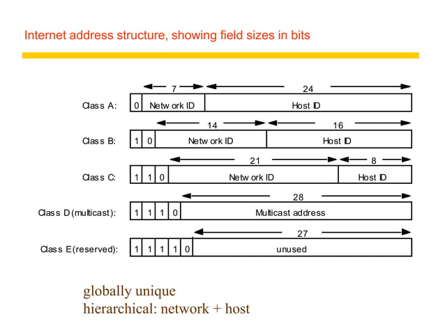 Chapter_3_Networking.ppt
