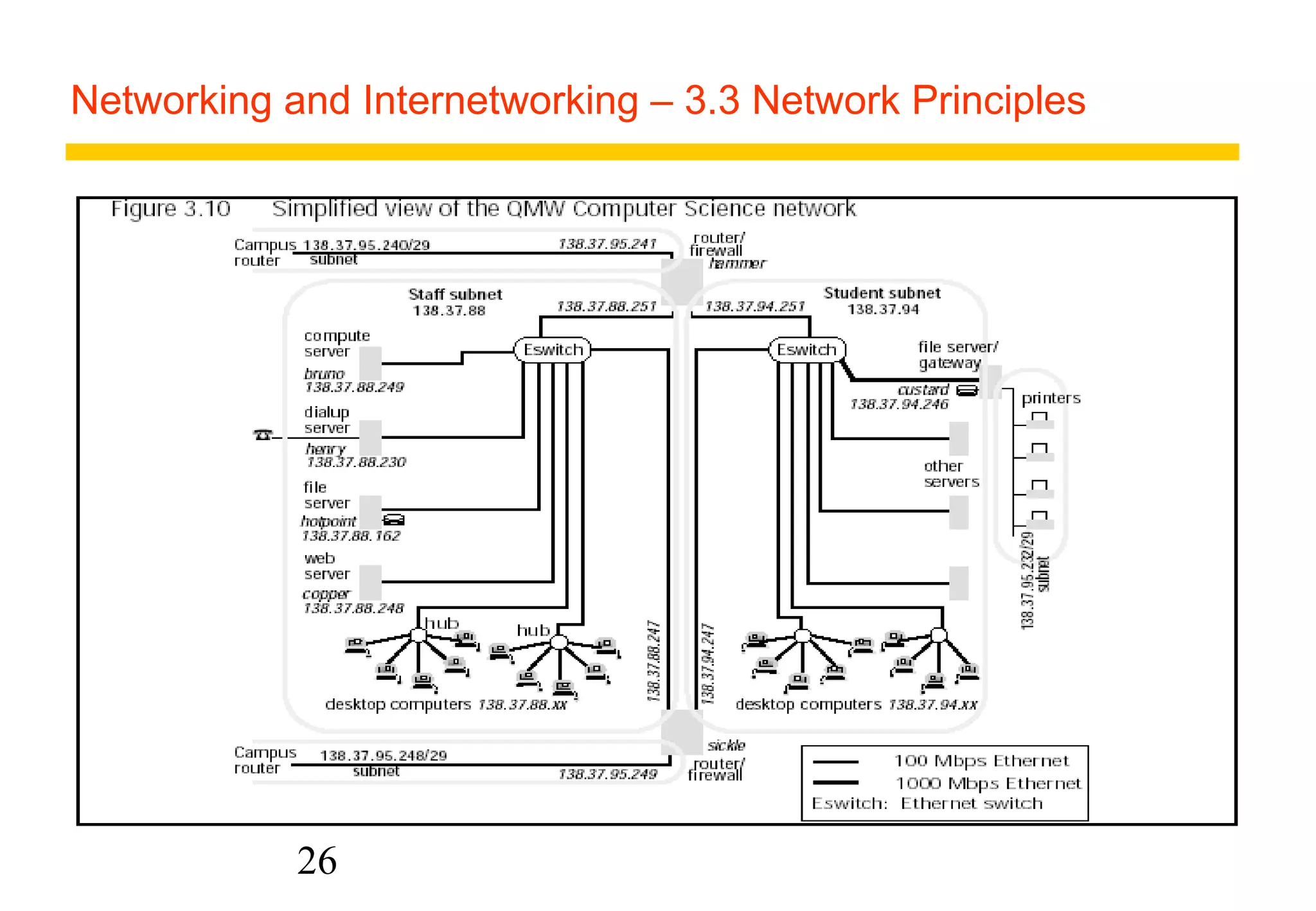 Chapter 3 networking and internetworking | PPT