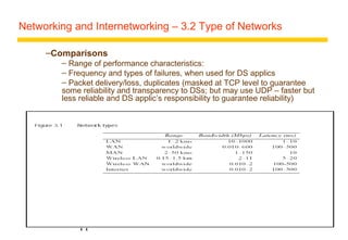Chapter 3 networking and internetworking | PPT