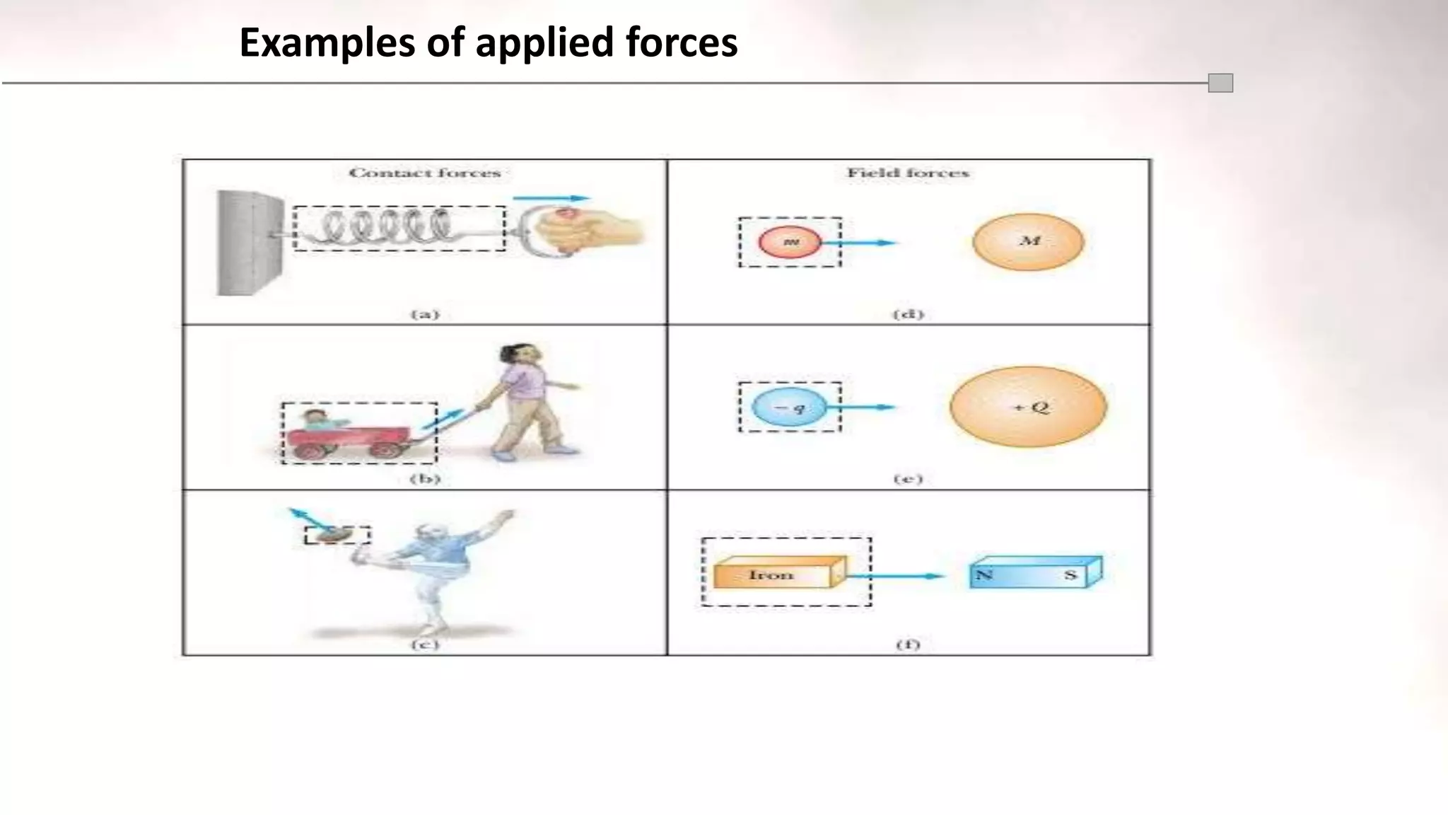 Chapter 3: Newtons law of motion and its applications | PPTX