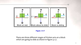 Chapter 3: Newtons law of motion and its applications | PPTX