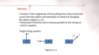 Chapter 3: Newtons law of motion and its applications | PPTX