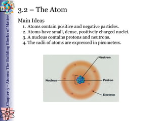 Chapter 3 Notes - Atoms The Building Blocks of Matter (GS).pptx