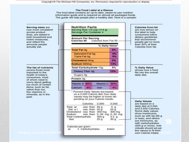 Nutritional requirement.pptx