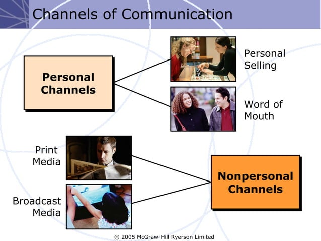 Communication Response Models | PPT