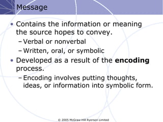 Communication Response Models | PPT