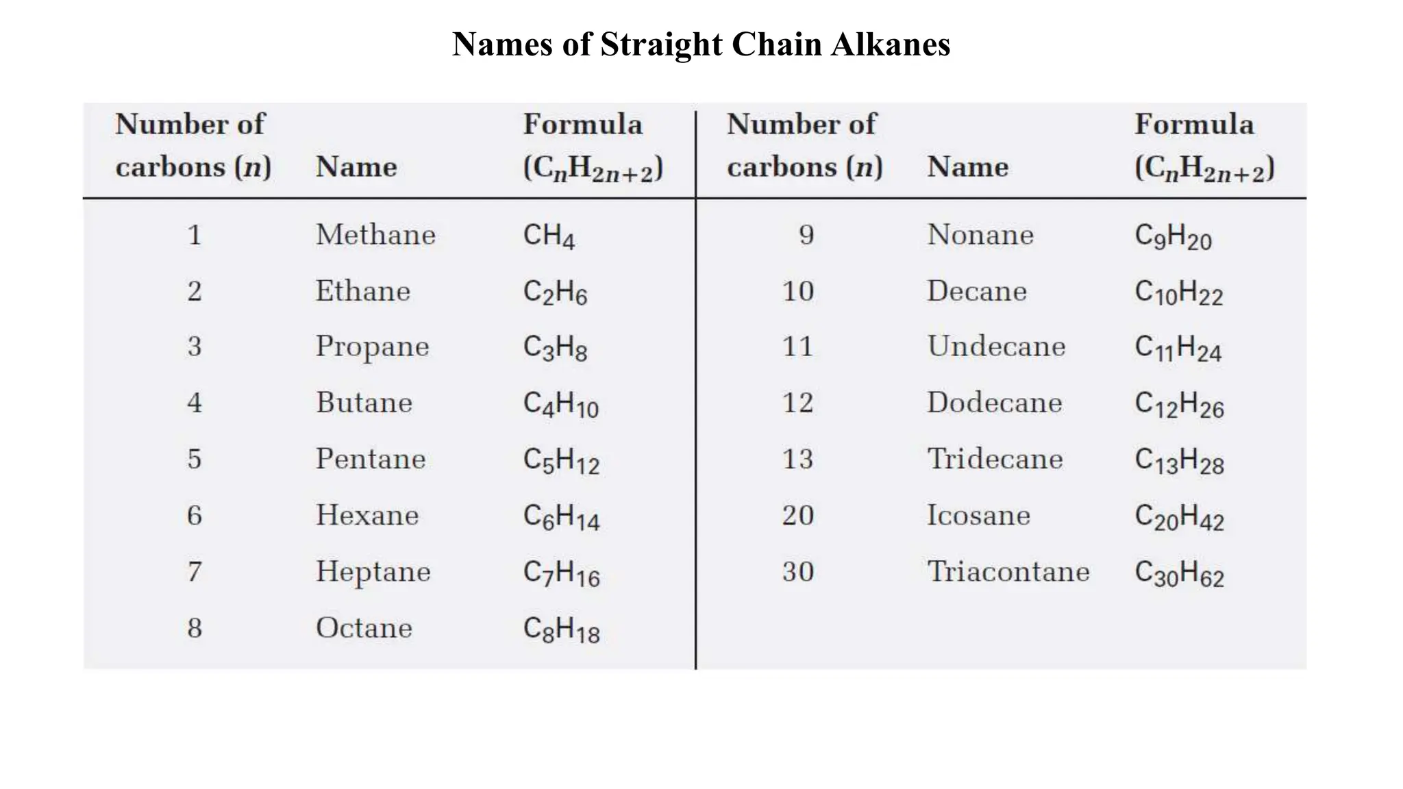 Chapter 3 Organic compounds alkanes and their stereochemistry.pptx