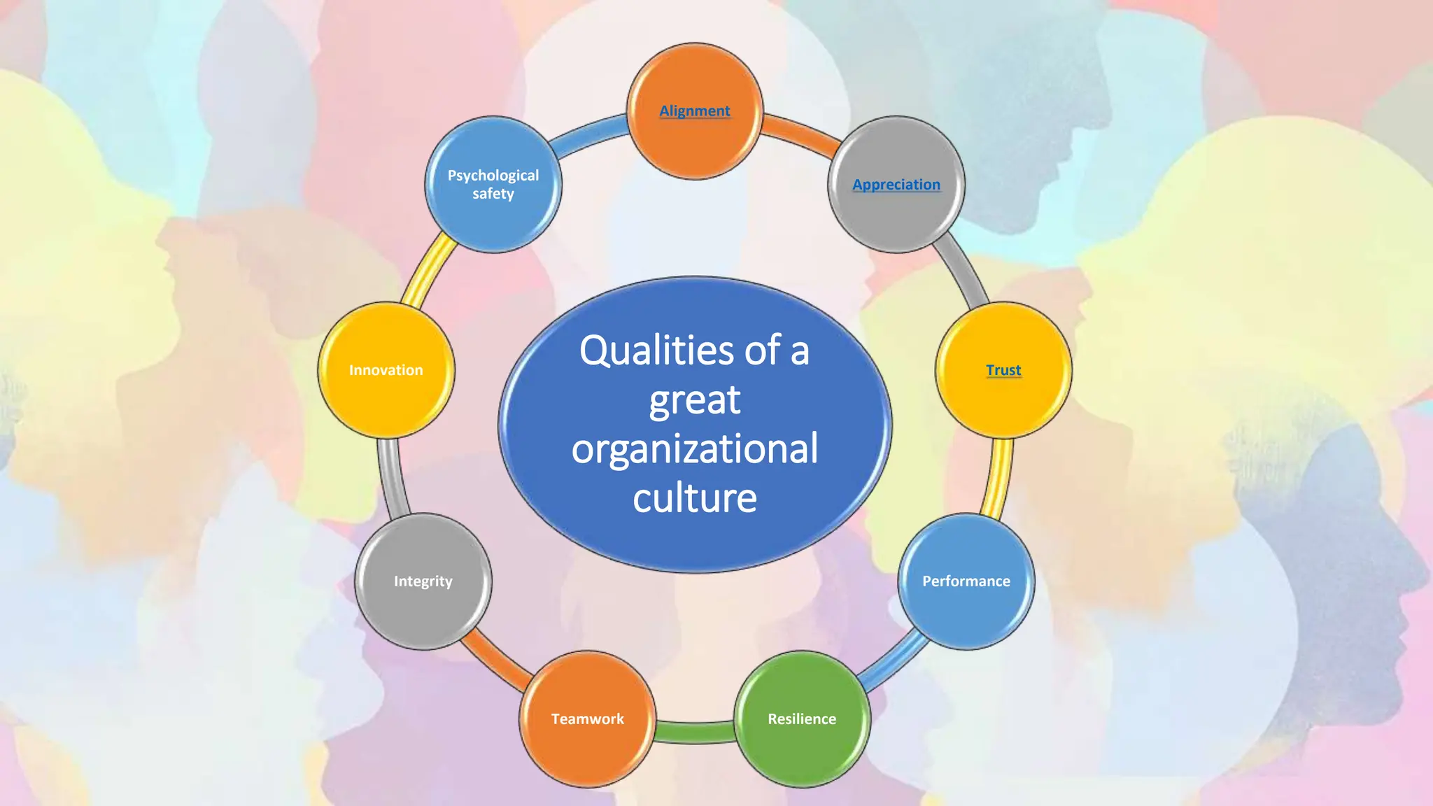 Chapter 3 Organizational Culture.pptx