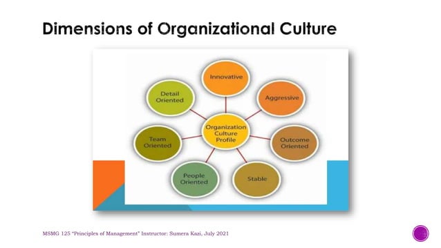 Chapter 3 organizational culture and environment | PDF | Business ...