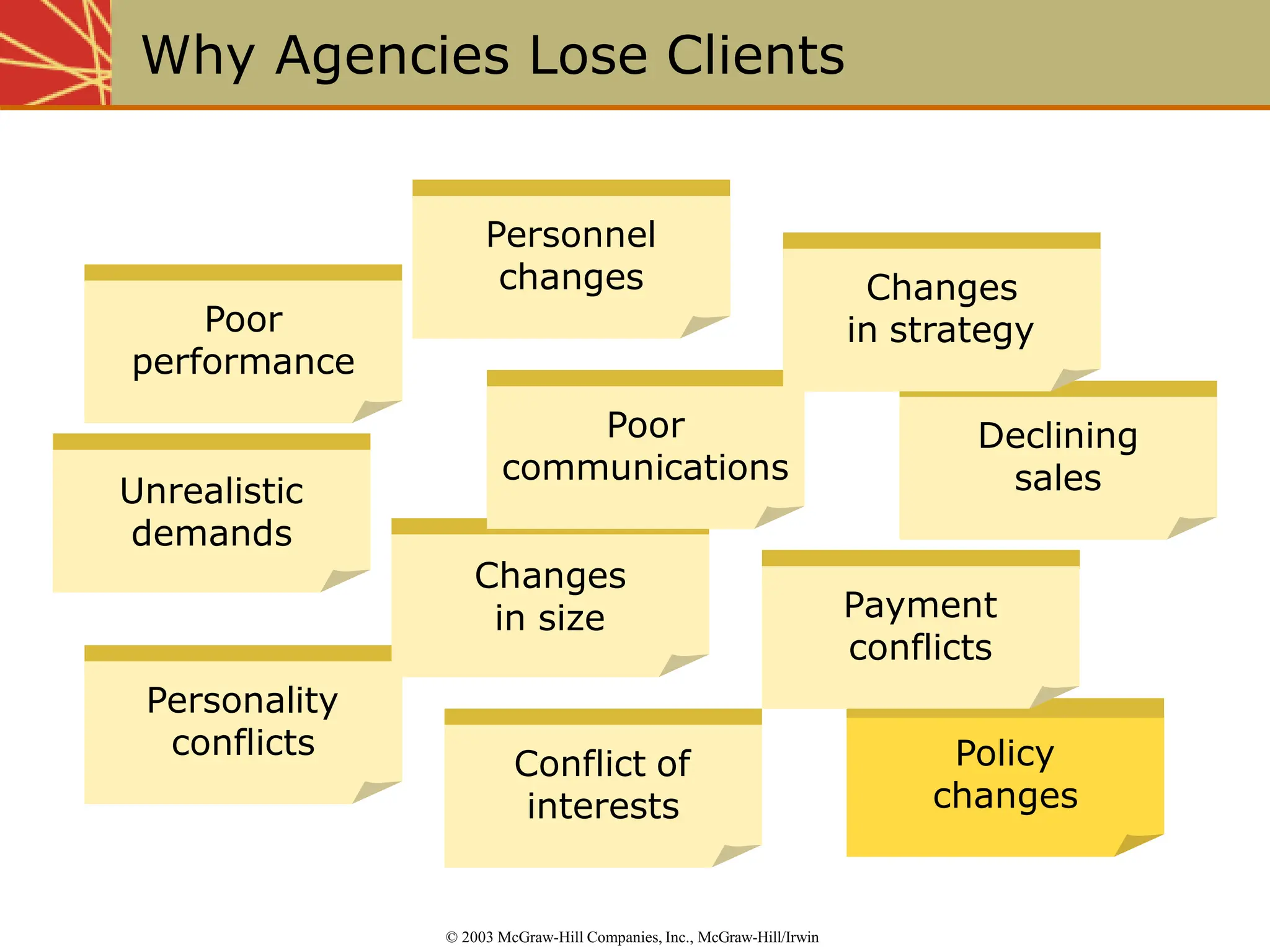 Chapter 3_organizing for advertising and promotion.pptx