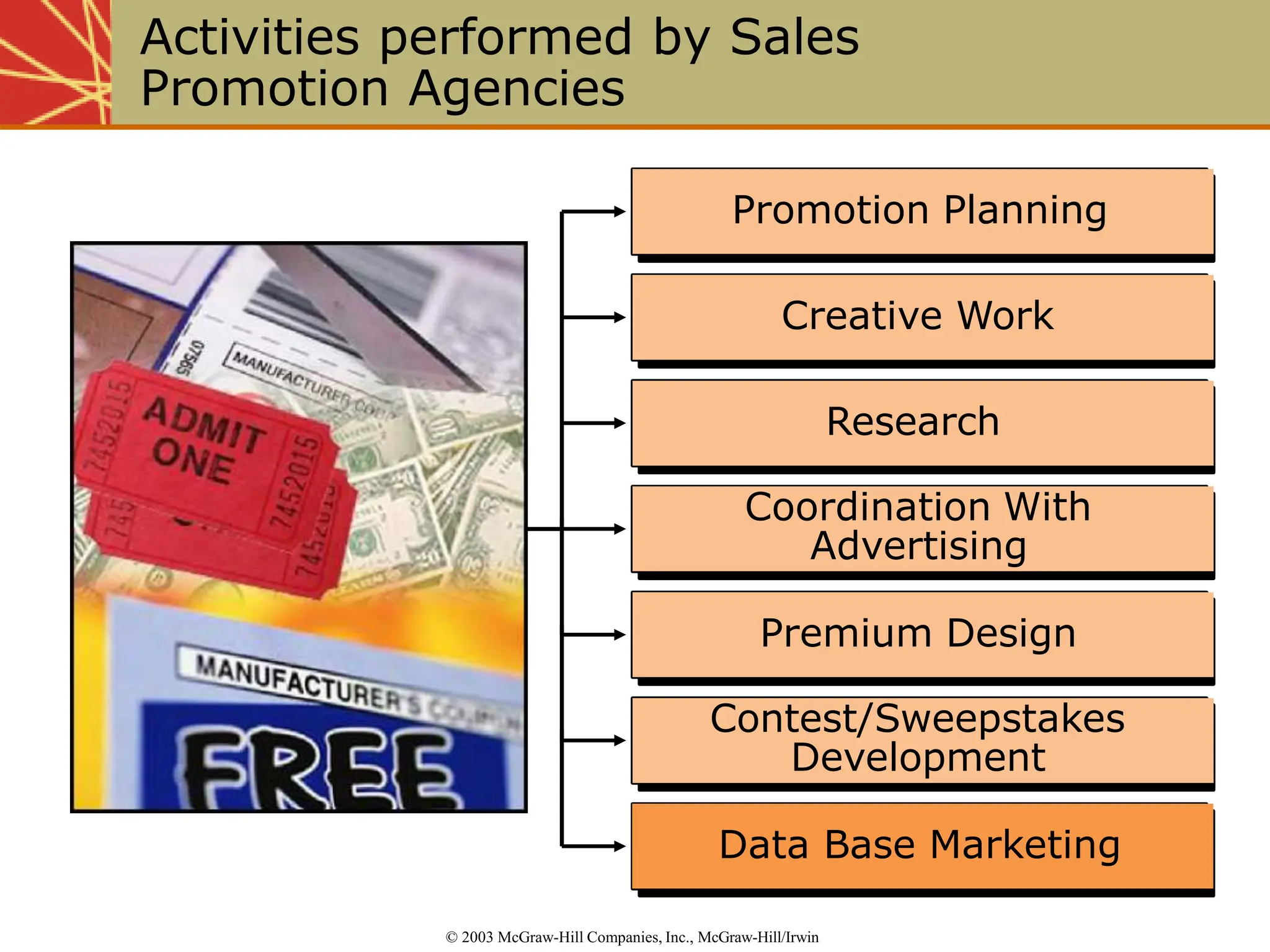 Chapter 3_organizing for advertising and promotion.pptx