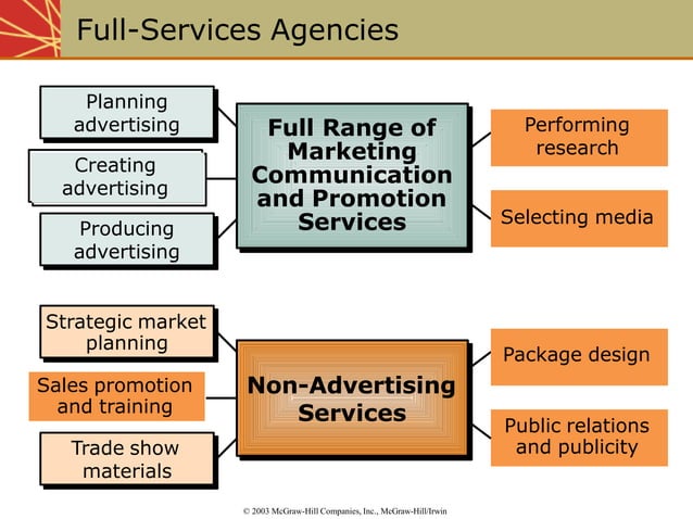 Chapter 3_organizing for advertising and promotion.pptx