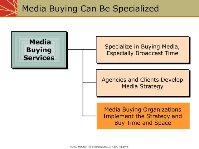Chapter 3_organizing for advertising and promotion.pptx