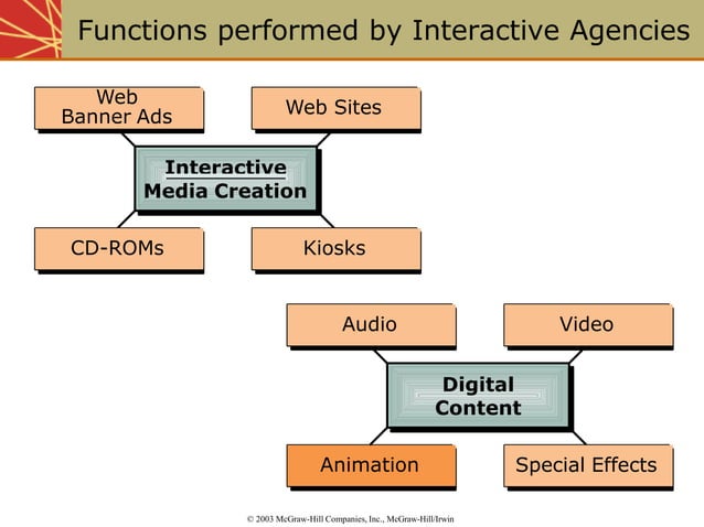 Chapter 3_organizing for advertising and promotion.pptx