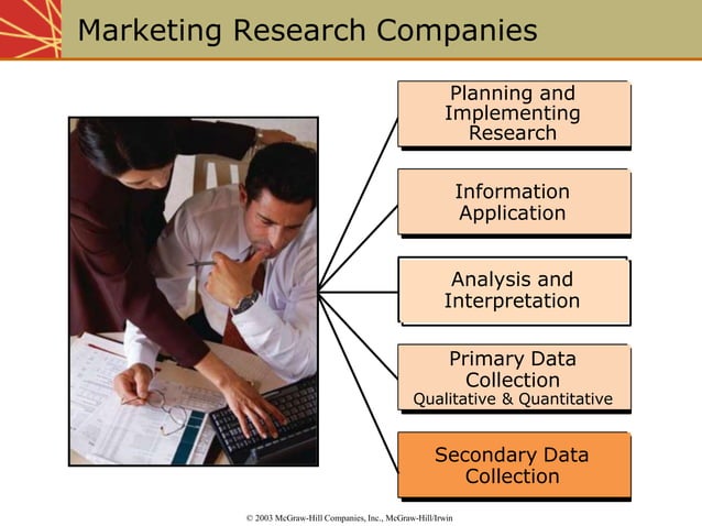 Chapter 3_organizing for advertising and promotion.pptx