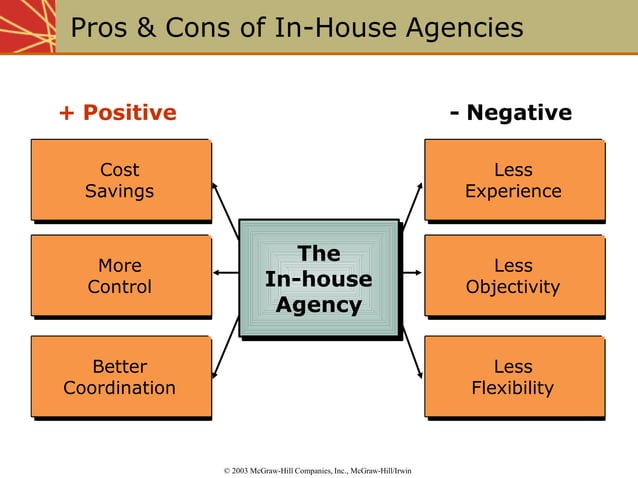 Chapter 3_organizing for advertising and promotion.pptx