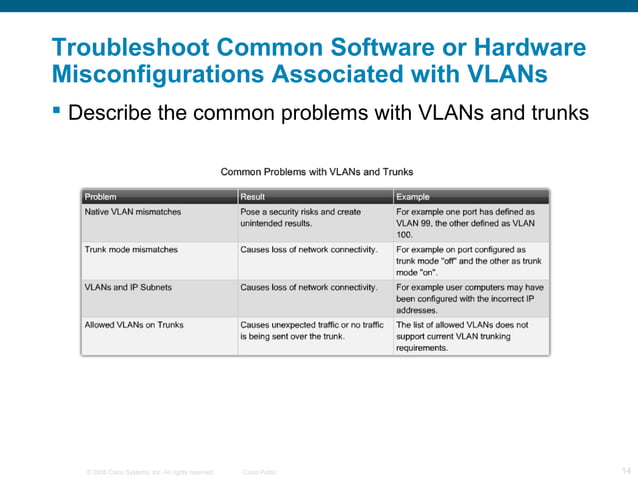 CCNA Exploration 3 - Chapter 3 | PPT