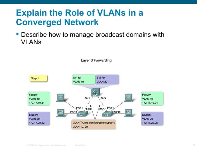 CCNA Exploration 3 - Chapter 3 | PPT