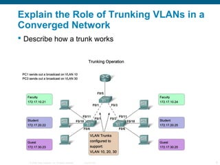 CCNA Exploration 3 - Chapter 3 | PPT