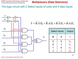 Chapter 3_P2_MSI Lgic Circuit (Multiplexers).pdf