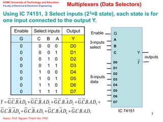 Chapter 3_P2_MSI Lgic Circuit (Multiplexers).pdf