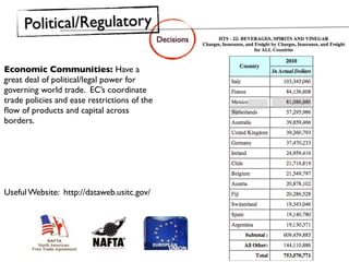 Chapter 3 - The World is Flat | KEY | Commodities | Economy