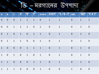 basic logic gates with examples in bangla | PPTX