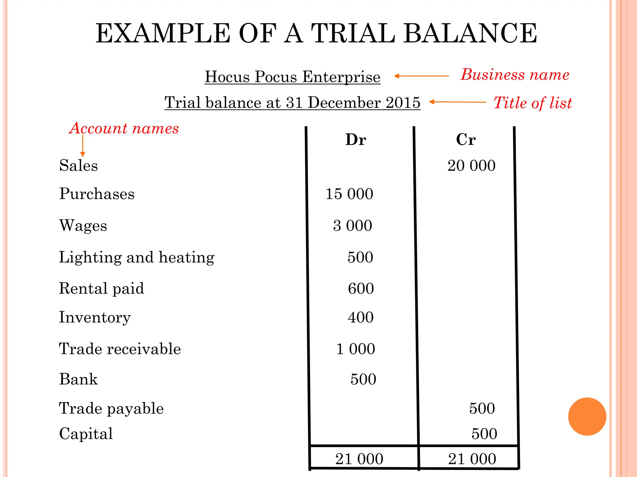 Chapter 3 (Part 1) Preparation of Trial Balance.pdf