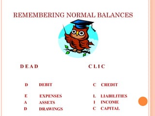Chapter 3 (Part 1) Introduction to Trial Balance.pdf