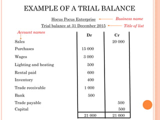Chapter 3 (Part 1) Introduction to Trial Balance.pdf