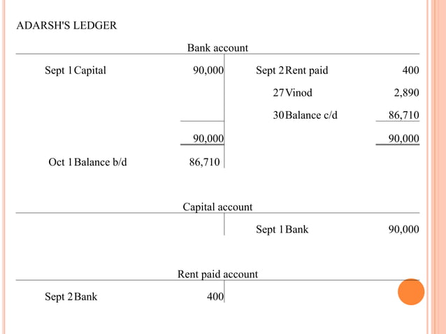 Chapter 3 (Part 1) Introduction to Trial Balance.pdf