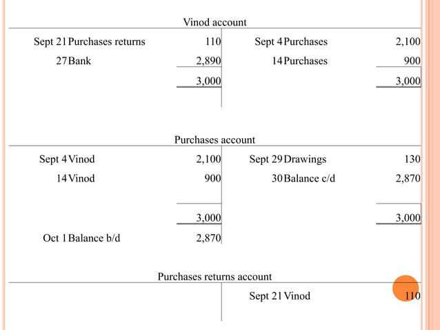 Chapter 3 (Part 1) Introduction to Trial Balance.pdf