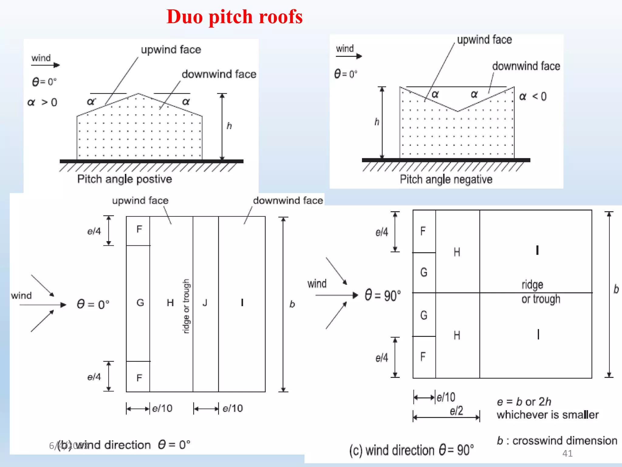 CHAPTER 3 (part 1) Wind Load and procedure.pptx | Physics | Science