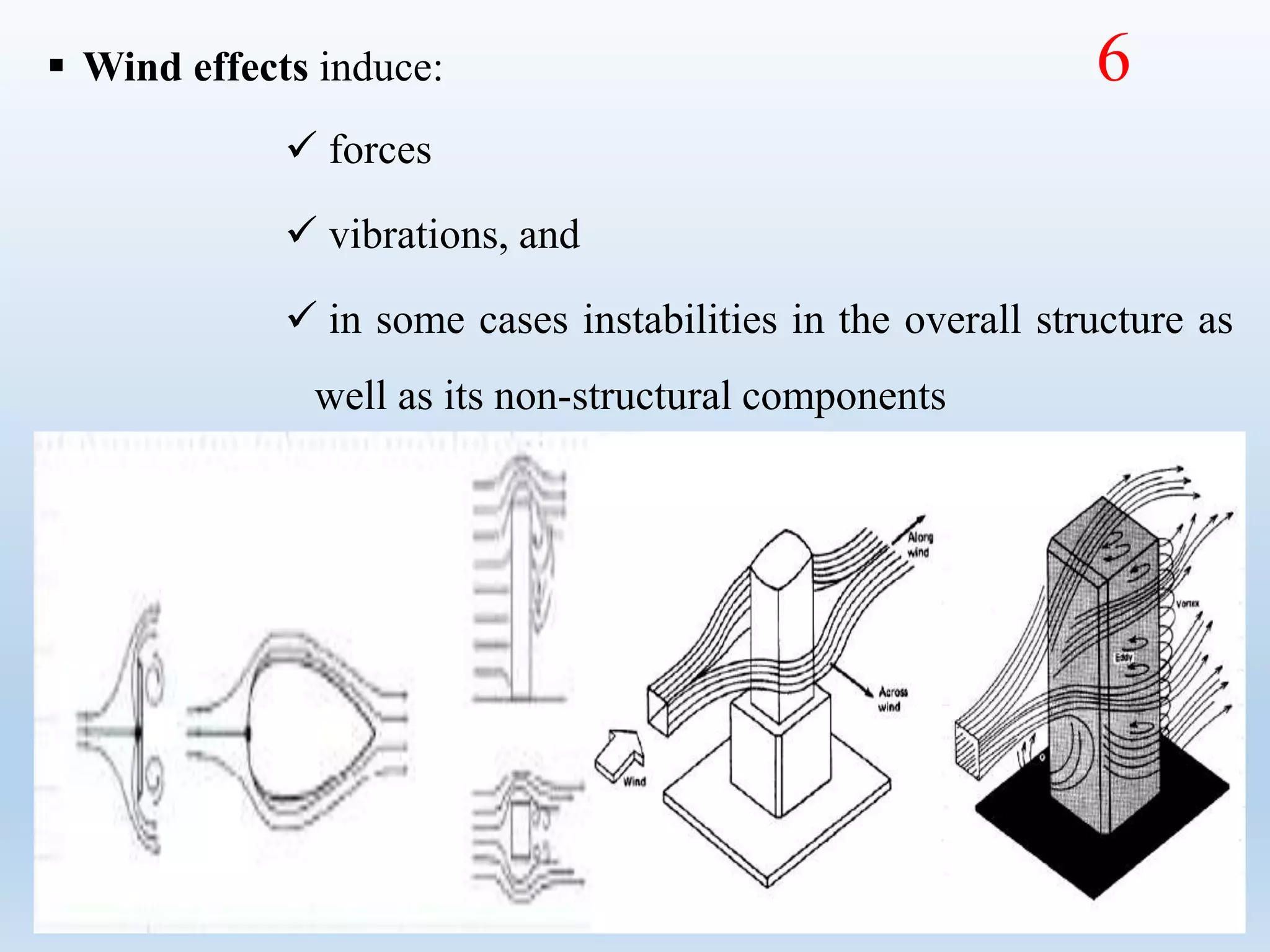 CHAPTER 3 (part 1) Wind Load and procedure.pptx