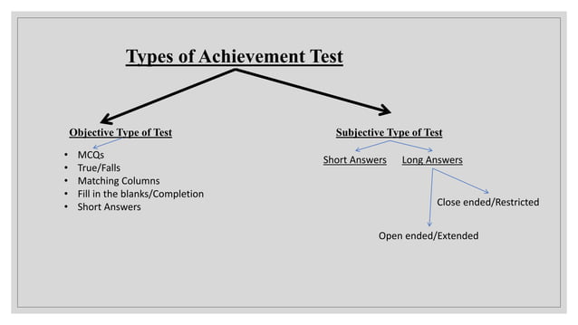 Subjective type of Test | PPT