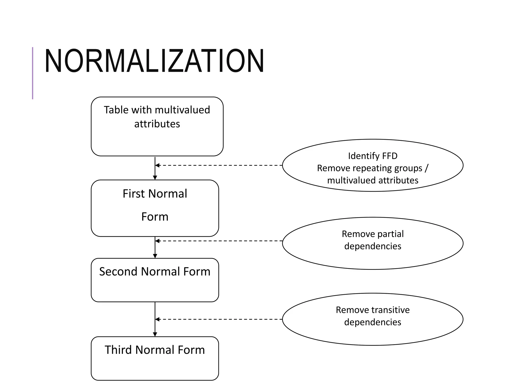 Chapter 3 ( PART 2 ).pptx