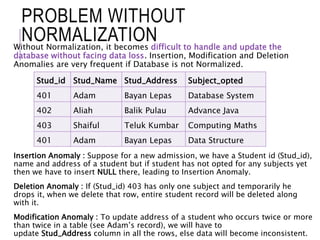 Chapter 3 ( PART 2 ).pptx