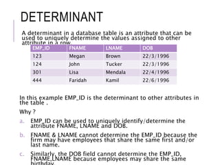 Chapter 3 ( PART 2 ).pptx