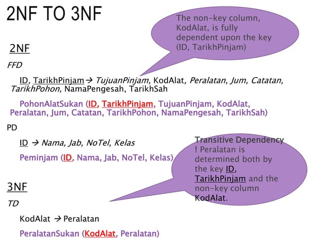 Chapter 3 ( PART 2 ).pptx