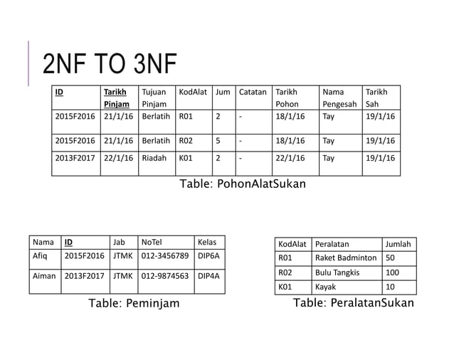 Chapter 3 ( PART 2 ).pptx
